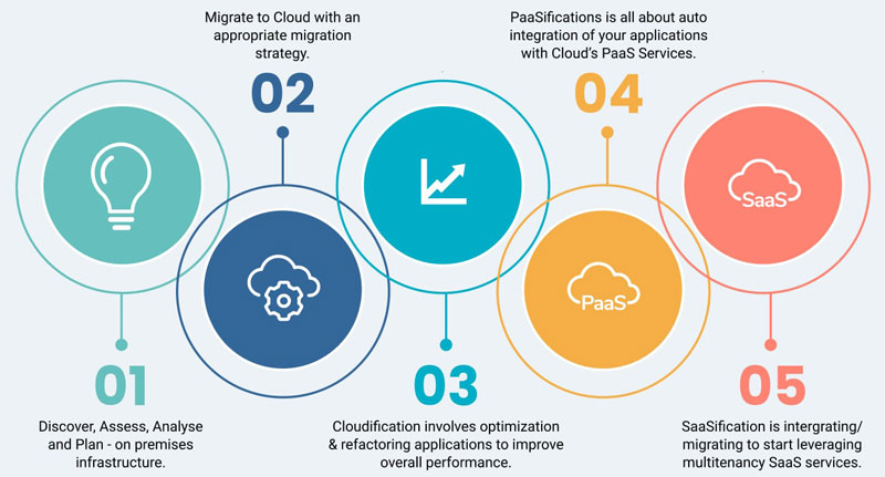 Cloud Implementation Services & Solutions | Canopus Infosystems Cloud Implementation Services & Solutions | Canopus Infosystems
